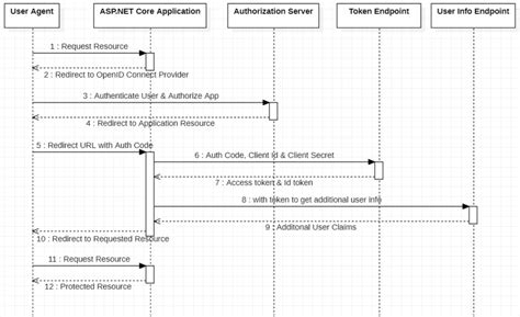 Aspnet Core Identity Roles Based Authorization Pro Code Guide
