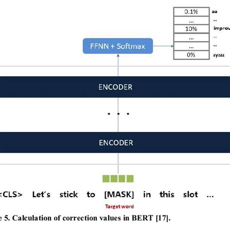 calculation of correction values in gpt 2 [16] download scientific diagram