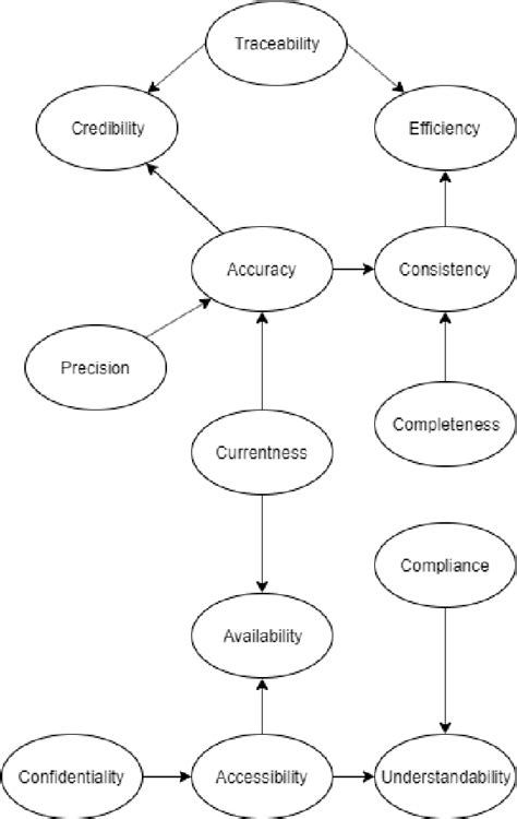 figure 1 from integrating data quality requirements to citizen science application design