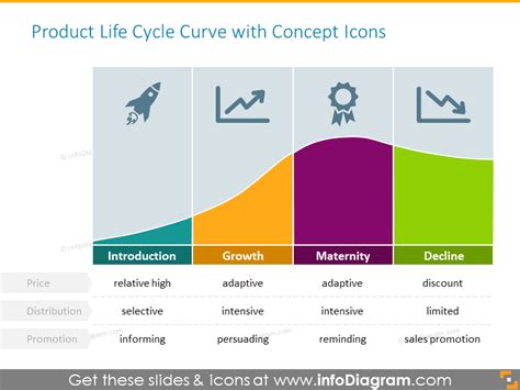 20 Product Life Cycle Curve Graphics PPT Template
