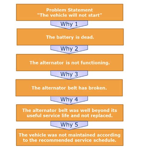 What Is Root Cause Analysis RCA Master Hi Technology