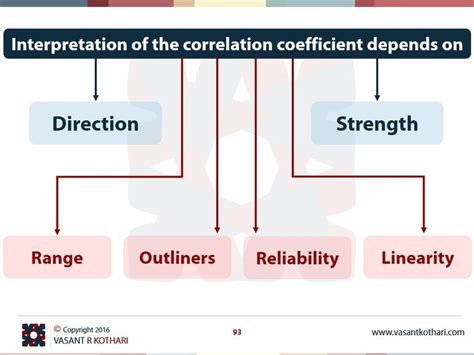interpretation of correlation coefficient depends on data science statistics math psychology