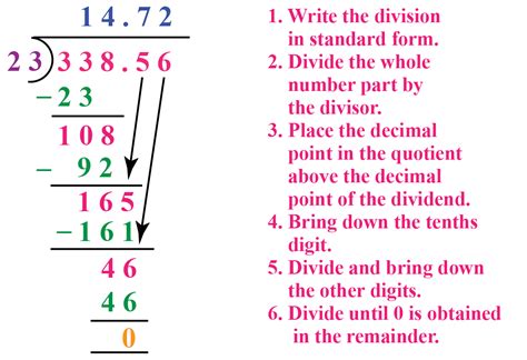 how to do division a comprehensive guide ihsanpedia