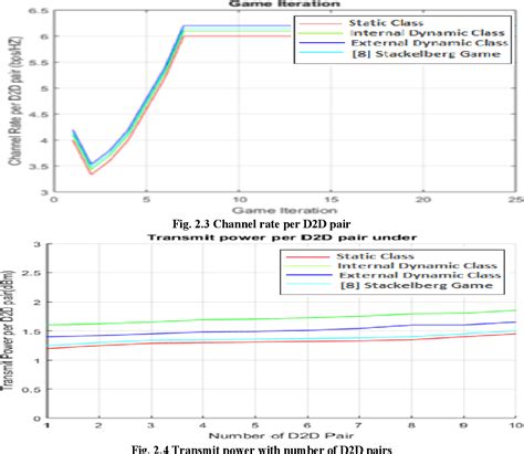 figure 2 3 from resource allocation for device to device communication in three tier network