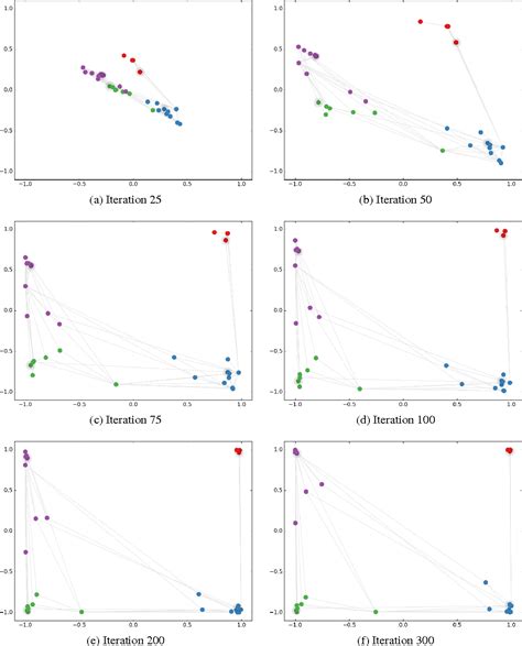 [pdf] semi supervised classification with graph convolutional networks semantic scholar