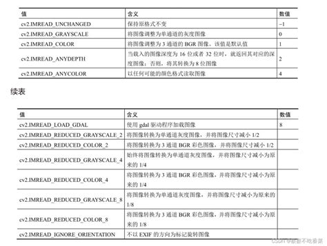 opencv python学习笔记（一）——图像处理基本操作 csdn博客