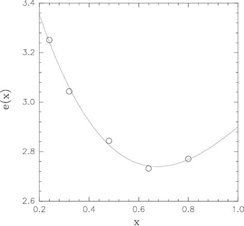 figure 9 from revisit phase separation of the two dimensional t j model by the power lanczos