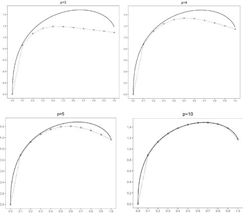 figure 1 from phase transition in random tensors with multiple independent spikes semantic scholar
