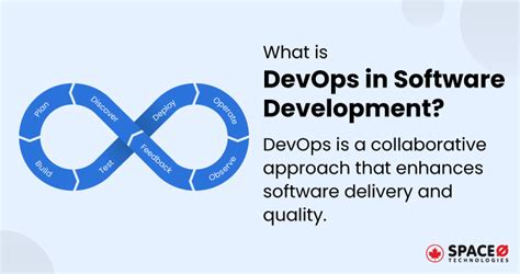 what is devops in software development [definition explained]
