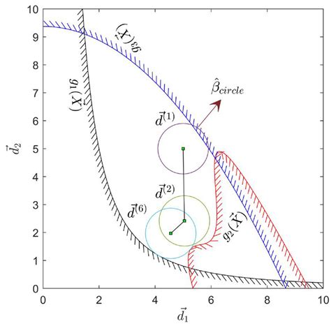 active set strategy based sequential approximate programming for reliability based design