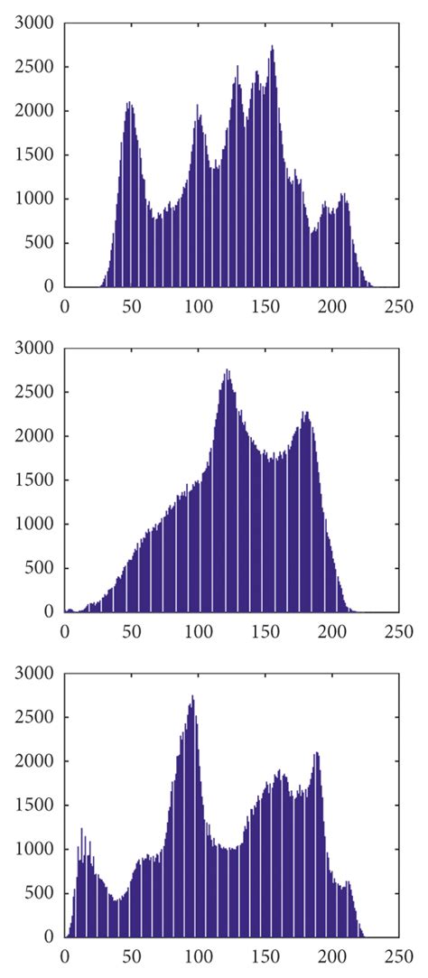 an image encryption scheme based on lorenz hyperchaotic system and rsa algorithm