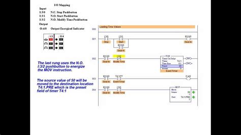 Data Transfer Using A Plc S Mov Instruction Slc Series