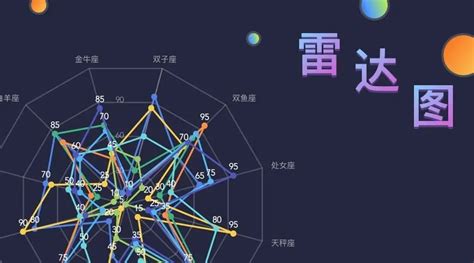 Python制作雷达图 轻识