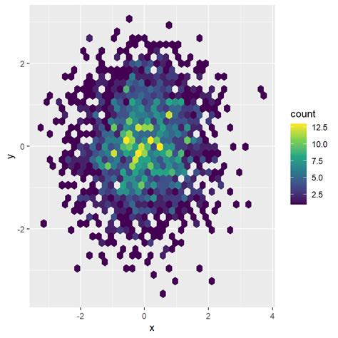 hexbin chart in ggplot2 with geomhex r charts porn sex picture