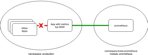 calico for kubernetes networking the basics and examples laptrinhx
