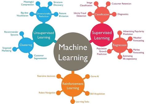 overview of supervised learning