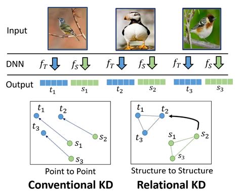 figure from distilling knowledge from pre trained language models via my xxx hot girl