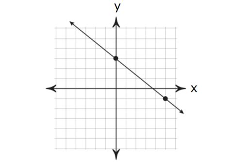 Identify Linear And Nonlinear Functions