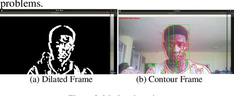 figure 1 from an enhanced background subtraction algorithm for smart surveillance system using