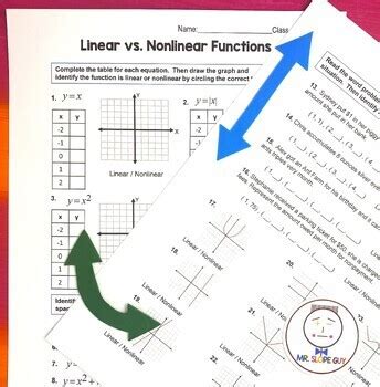 Linear Vs Nonlinear Functions Worksheet By Mr Slope Guy TpT