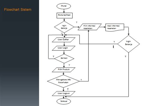 Halaman Unduh Untuk File Contoh Flowchart Penjualan Baju Yang Ke 21