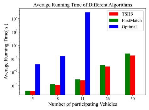 mathematics free full text a vehicular edge computing based architecture and task scheduling