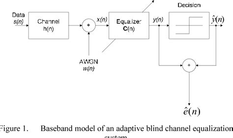 figure 1 from joint mcma and dd blind equalization algorithm with variable step size semantic