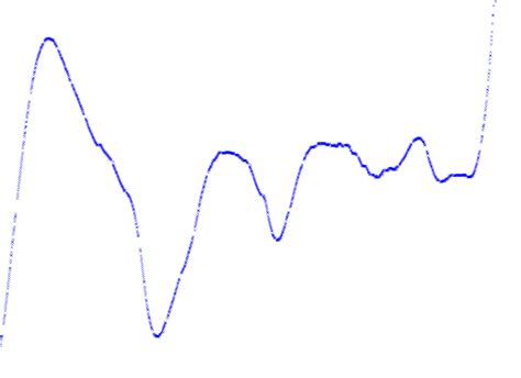 Python How To Filter Outliers In A Set Of Data Stack Overflow