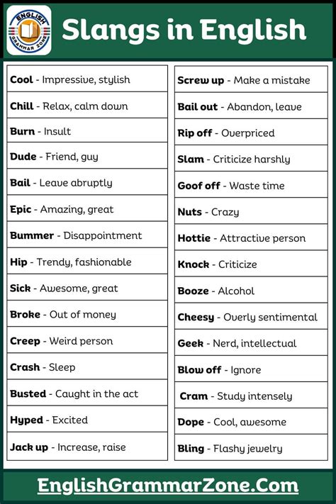100 Slangs In English With Meaning