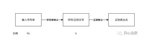 javascript 正则表达式解析，让你一次明白正则表达式 个人文章 segmentfault 思否
