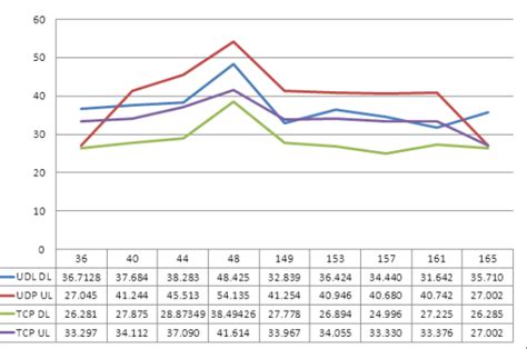 how to create a line chart with multiple lines 2023 multiplication chart printable