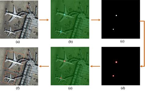 figure 5 from arbitrary oriented object detection in remote sensing images based on polar