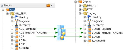 tips for parsing and loading complex ndc xml files in odi sonra