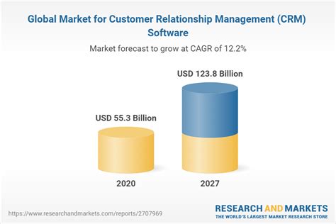 Global Customer Relationship Management CRM Software Market Report