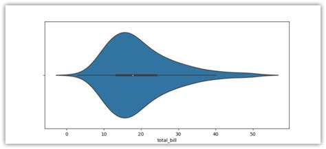 violin plot using python aman kharwal