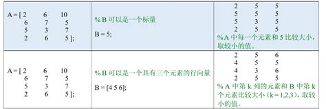 matlab知识点：min 求最小值 和 max：求最大值 matlab min csdn博客