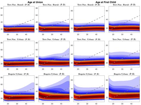 github sarawade bnpdensityregression adaptivetruncation adaptive truncation algorithm for