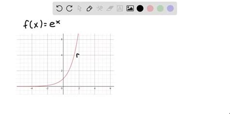 solved match each exponential function with its graph f x e x