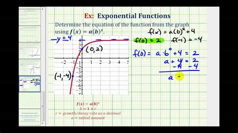 ex find the equation of a transformed exponential function from a graph youtube