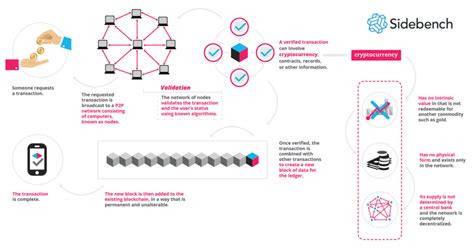 Blockchain The Future Of Securing Your Digital Identity Sidebench