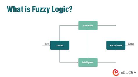 what is fuzzy logic working and use of fuzzy logic in real life