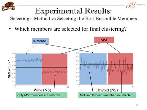 ppt adaptive cluster ensemble selection powerpoint presentation free download id 5696803