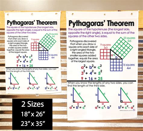 Pythagoras Theorem Anchor Chart Printed On FABRIC Durable Flag