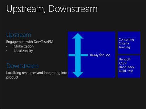 What Is The Upstream And Downstream