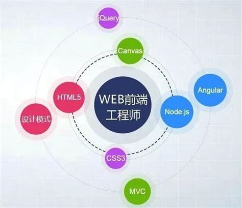 web前端开发技术现状与发展 web前端发展前景，以及技术揭秘 csdn博客