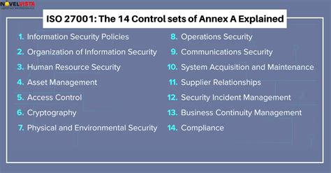 ISO 27001 Conquer 2024 With Annex A S 14 Controls Checklist