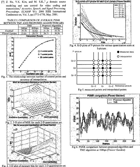figure 5 from an efficient bit allocation algorithm in dependent coding framework and one way