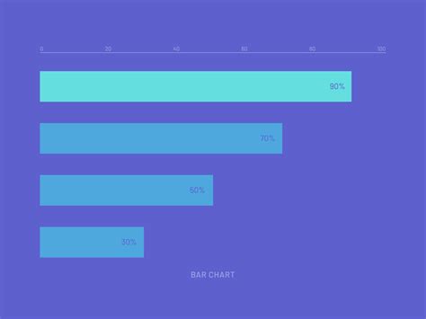 Animated Bar Chart 49 Days Of Charts By Jene Tan On Dribbble