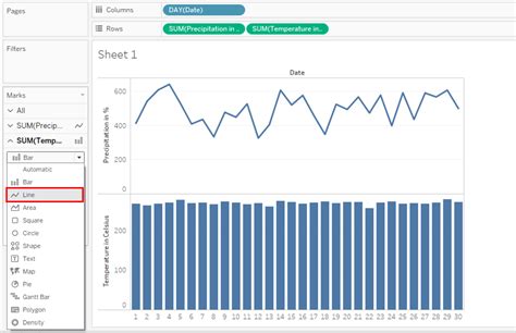 Tableau Dual Axis How To Apply Dual Axis In Tableau