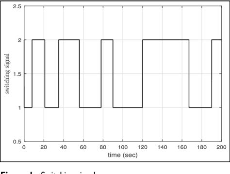 figure 1 from adaptive fuzzy logic system based fault tolerant control for a class of discrete